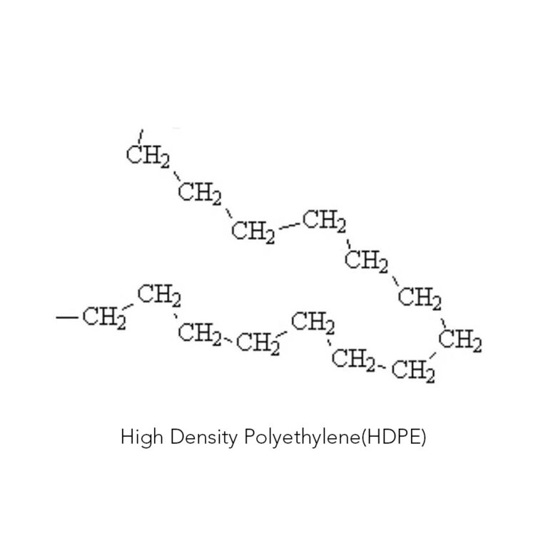 HDPE vs LDPE: Discover Their Properties, Uses, and Benefits