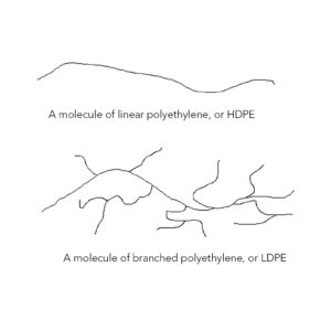 HDPE vs LDPE: Discover Their Properties, Uses, and Benefits